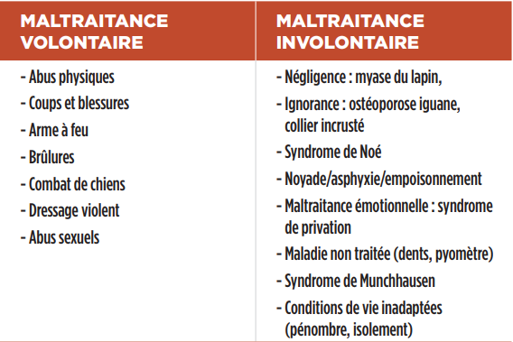 Signaler une maltraitance animale | L'Ordre national des vétérinaires